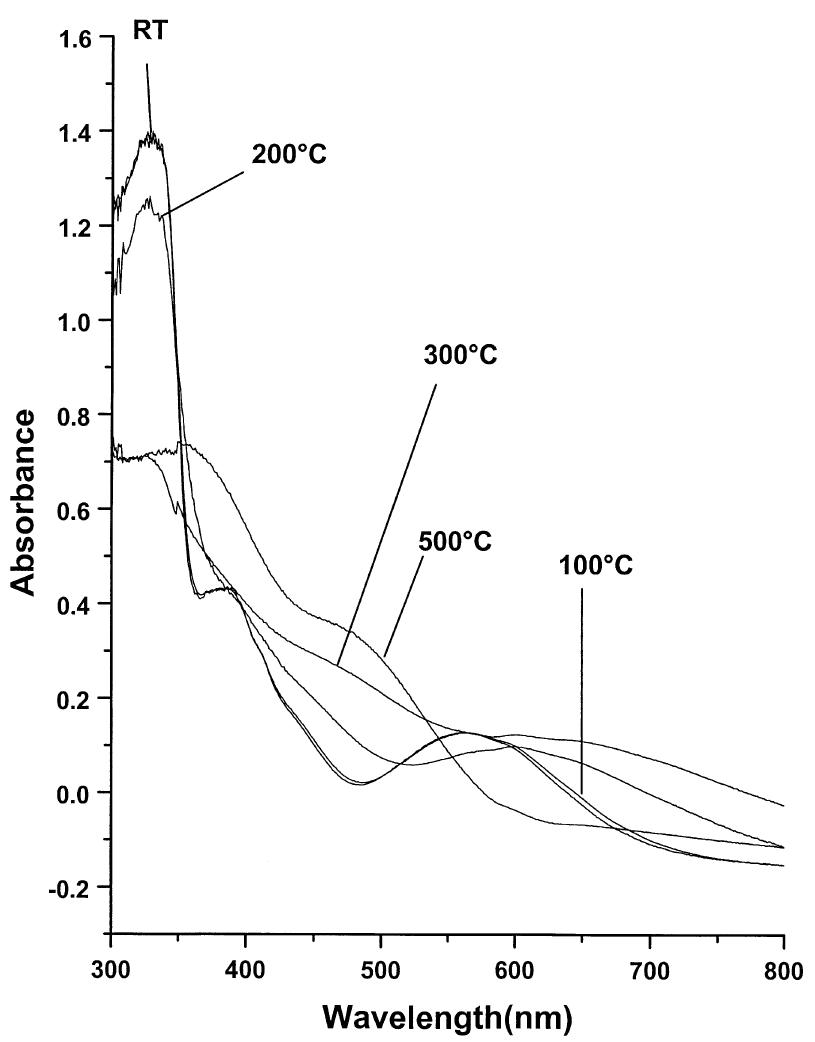 Drs spectra of sample 1.00-si-a after heating in o, at 20,