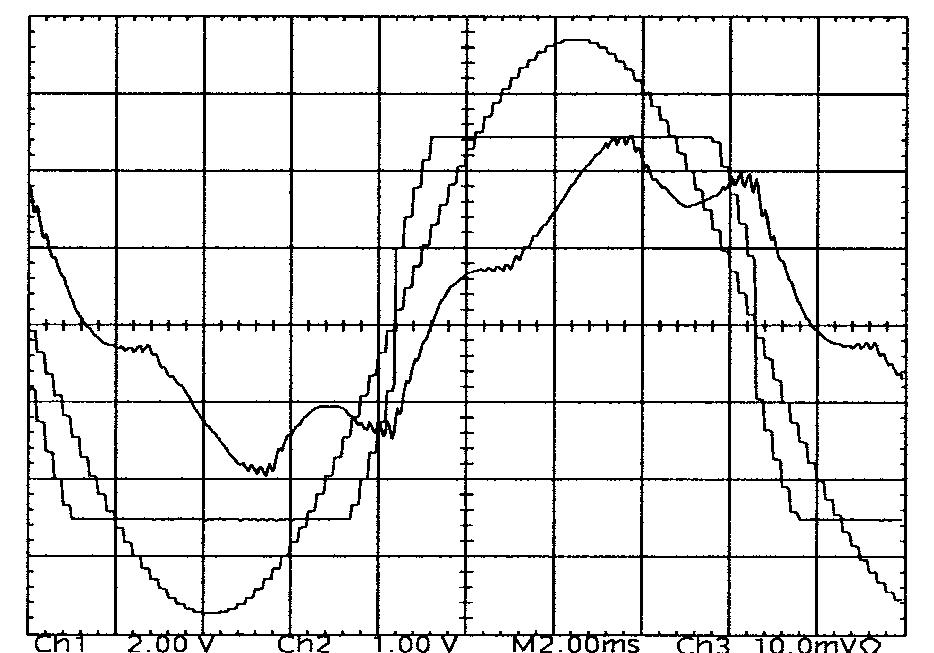 Gdpwm modulation wave and motor current waveforms in the