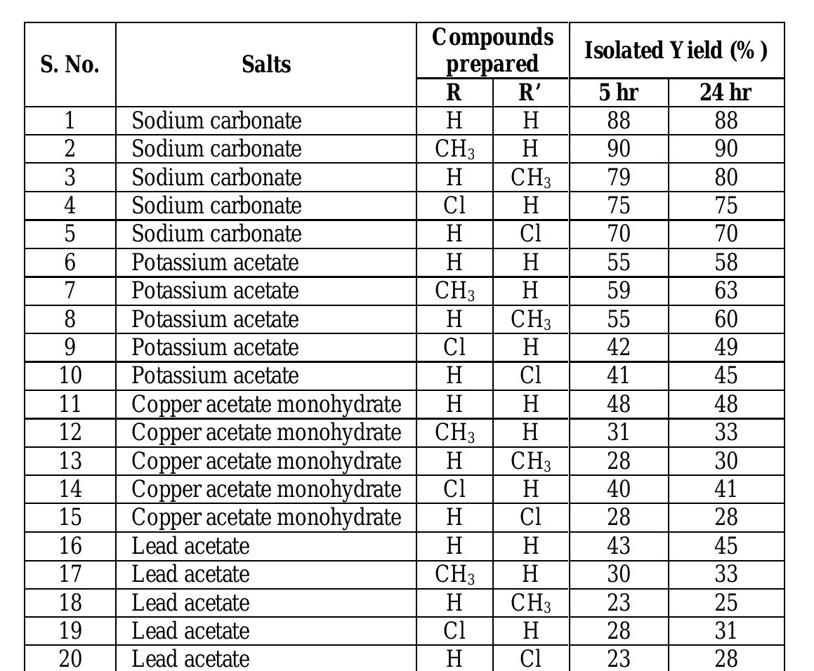 Table 1 - Solvent free reaction of 1-chloro-2-nitrobenzene