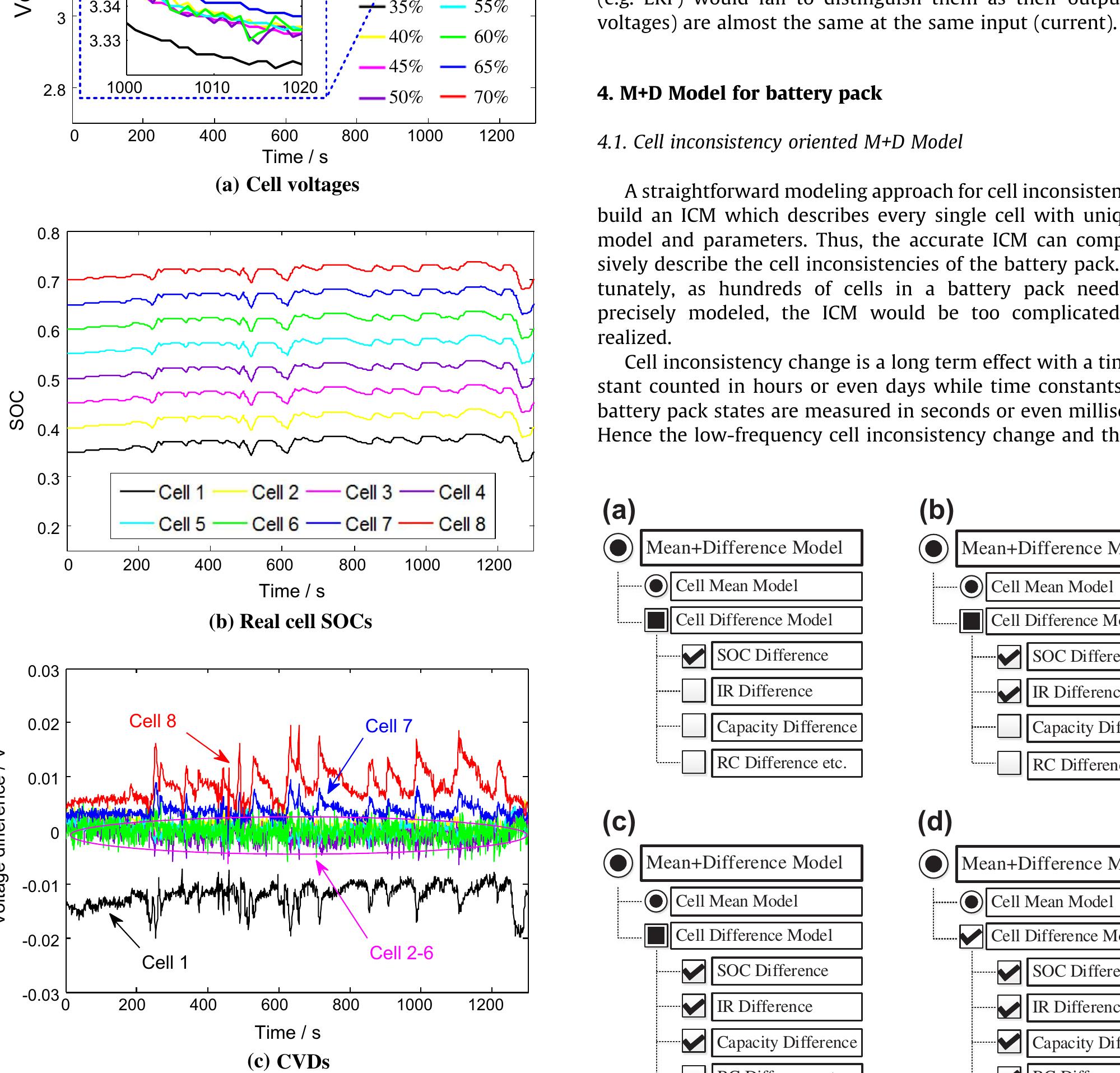 Cell voltages, real cell socs and cvds of the lifepo, pack