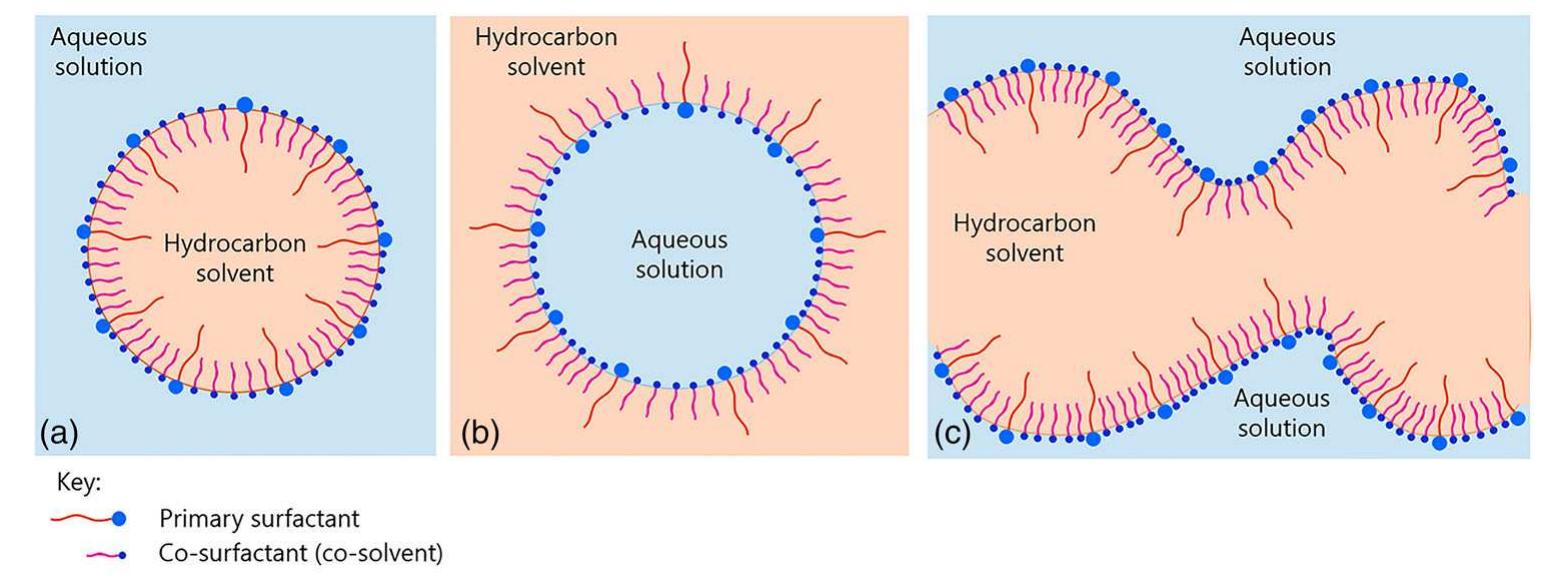 _1. schematic diagram of sub-microscopic structures of