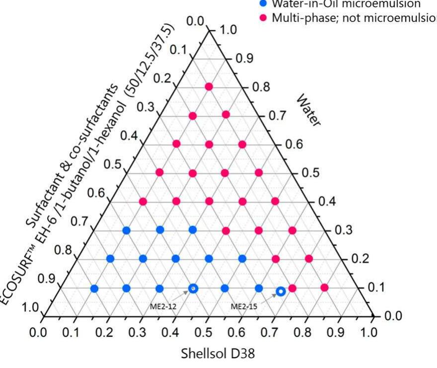 Fic. 3. phase diagram for series 2 microemulsion system: