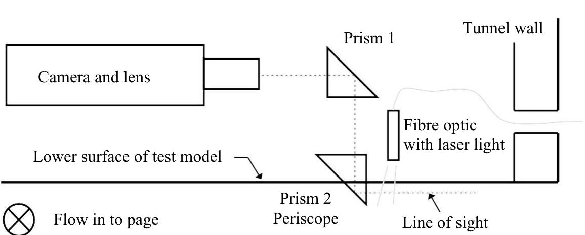 E 3. an elevation-view schematic of the near-wall imaging