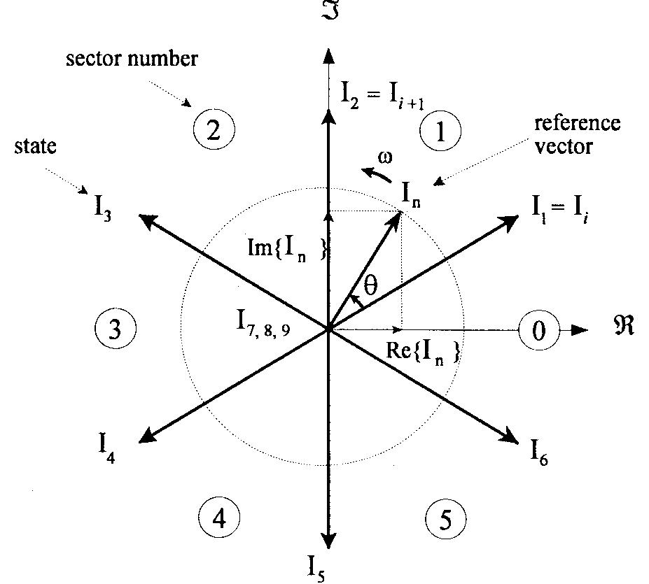 Csc space vectors and sectors definition. b. the space