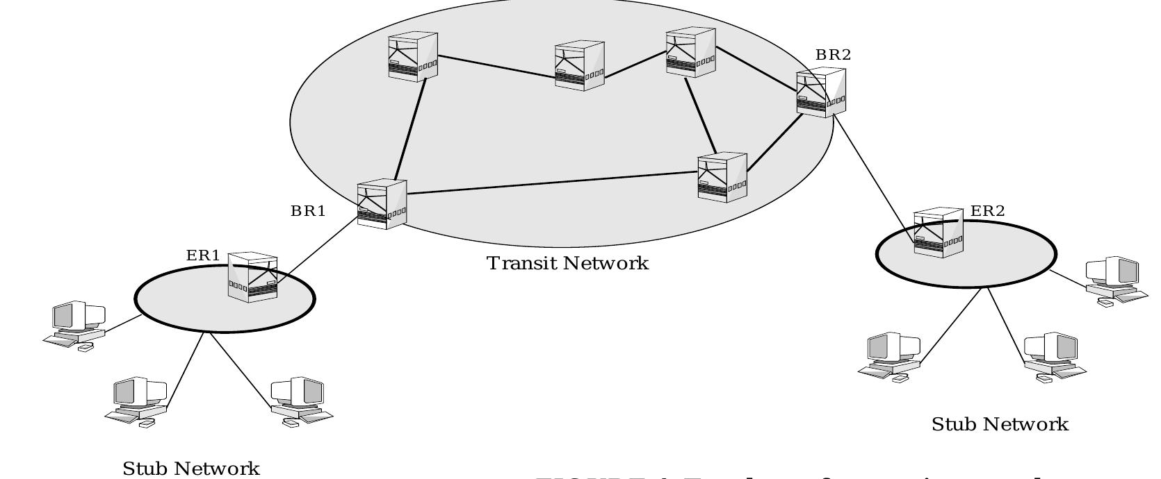 Figure 1 - Virtual Private Network Architecture