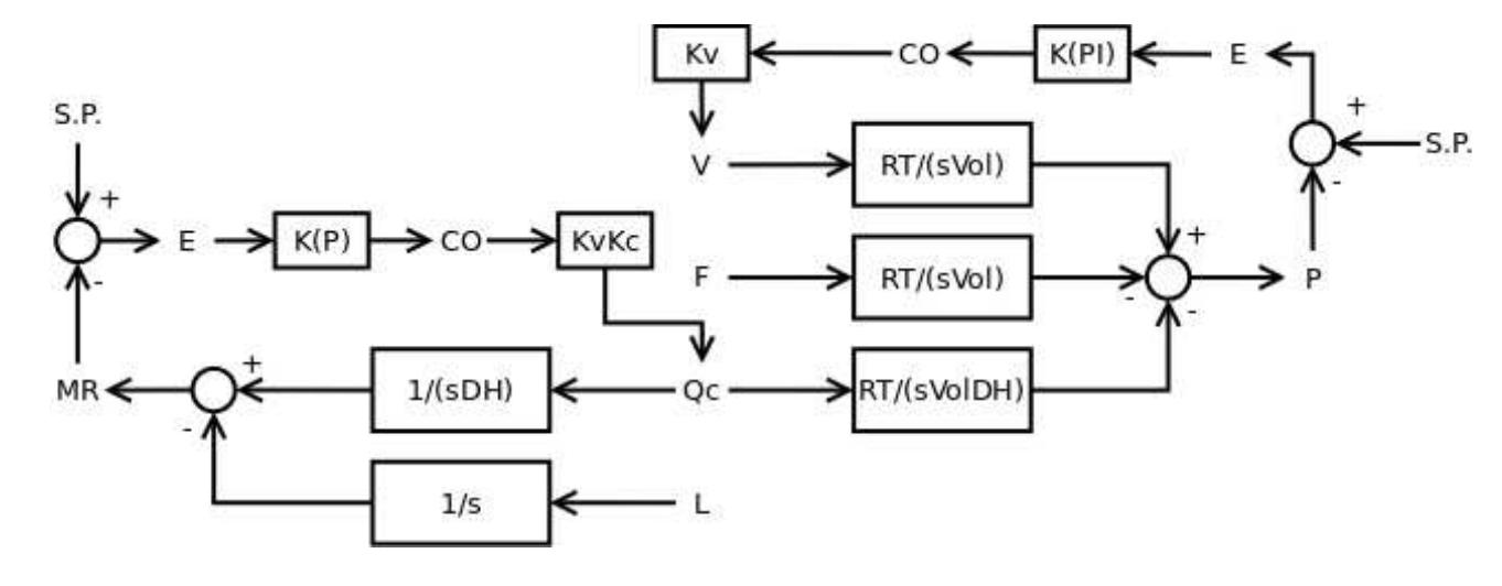 Closed loop system diagram. the open loop diagram is shown
