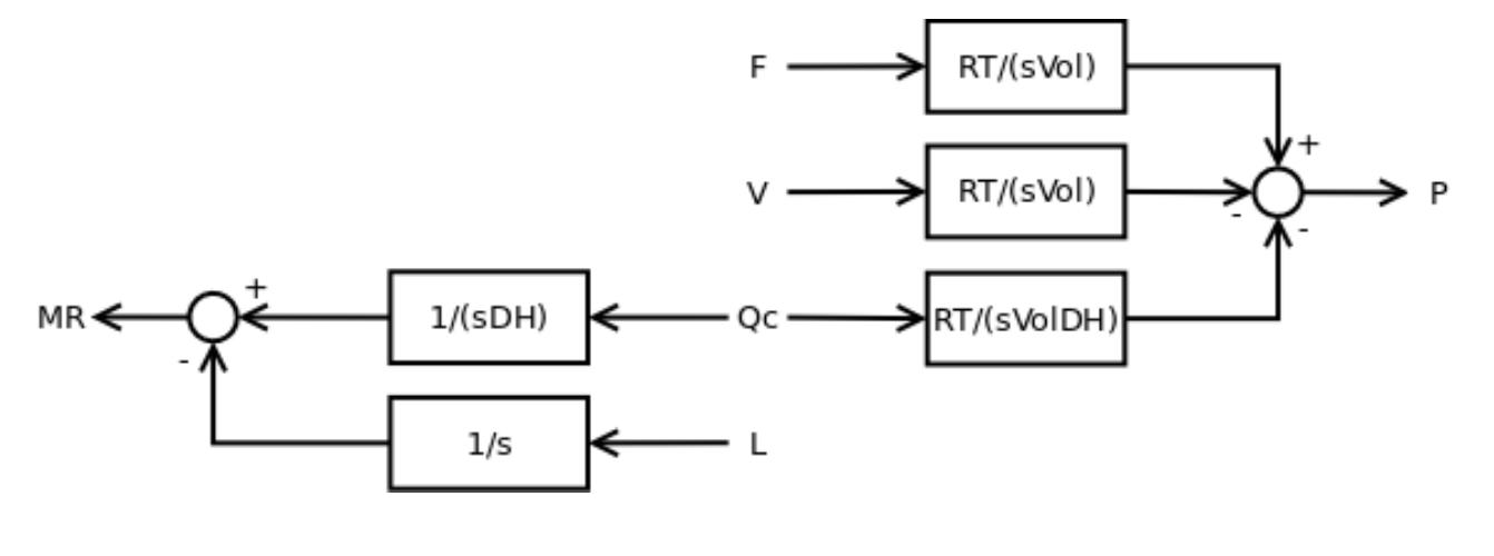 Figure 13 From Process Modelling Simulation And Control