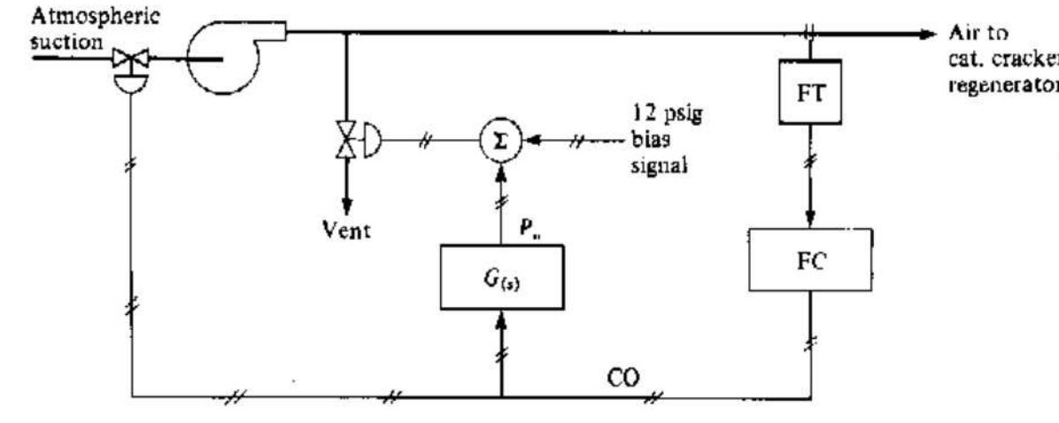Air flow control system.