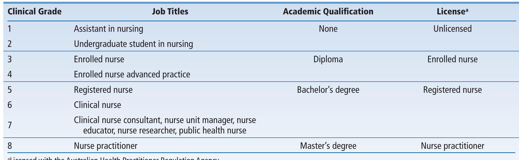Queensland clinical grading system