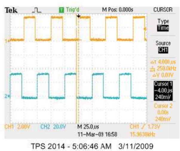 Example of a figure caption example pwm output by dsp with