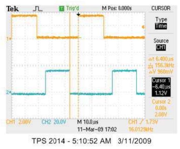 Example pwm output by dsp via keyboard input with