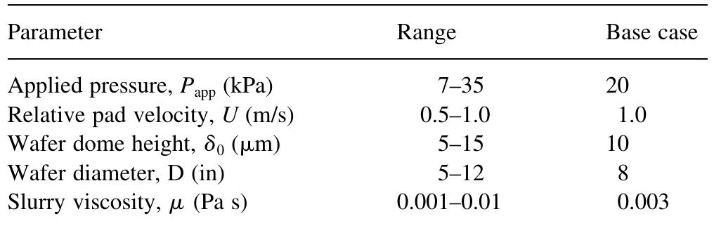 Tool, wafer and slurry parameters used in base case