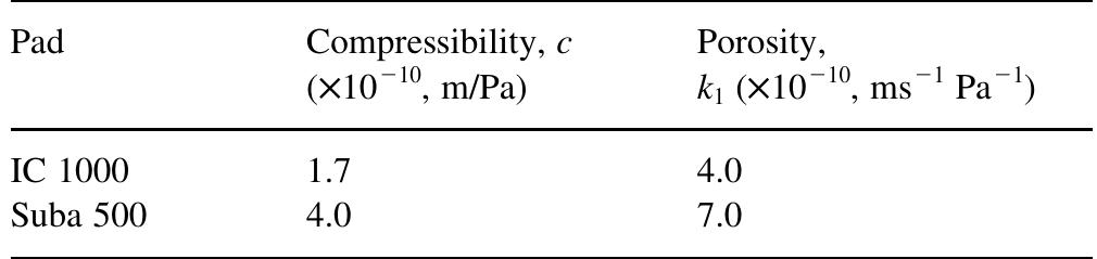 Ic 1000 and suba 500 pad parameters used in computations