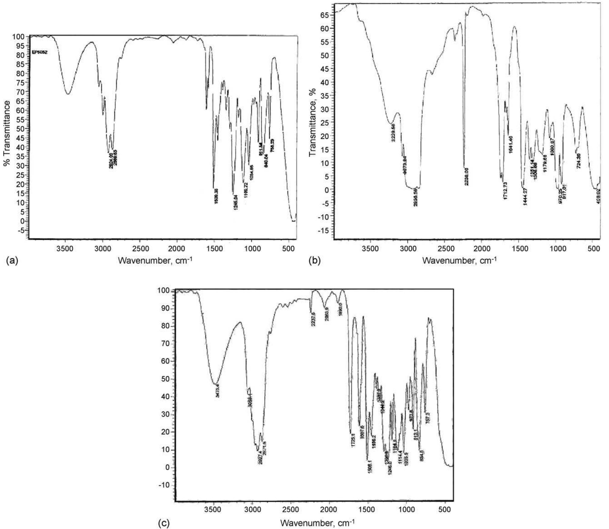 (a) ftir spectrum of pure epoxy (epc). (b) ftir spectrum of