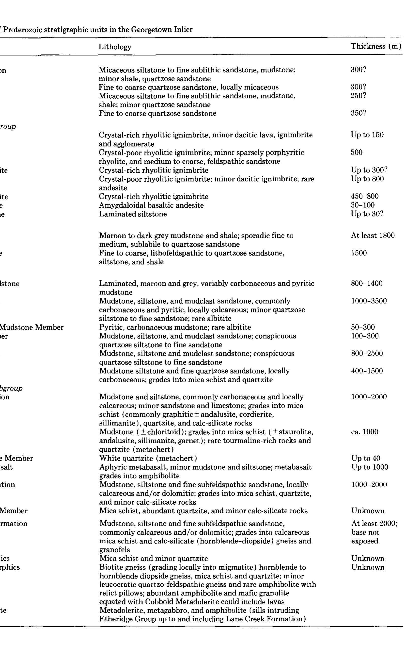 Table 2 - Proterozoic stratigraphy and tectonic history of