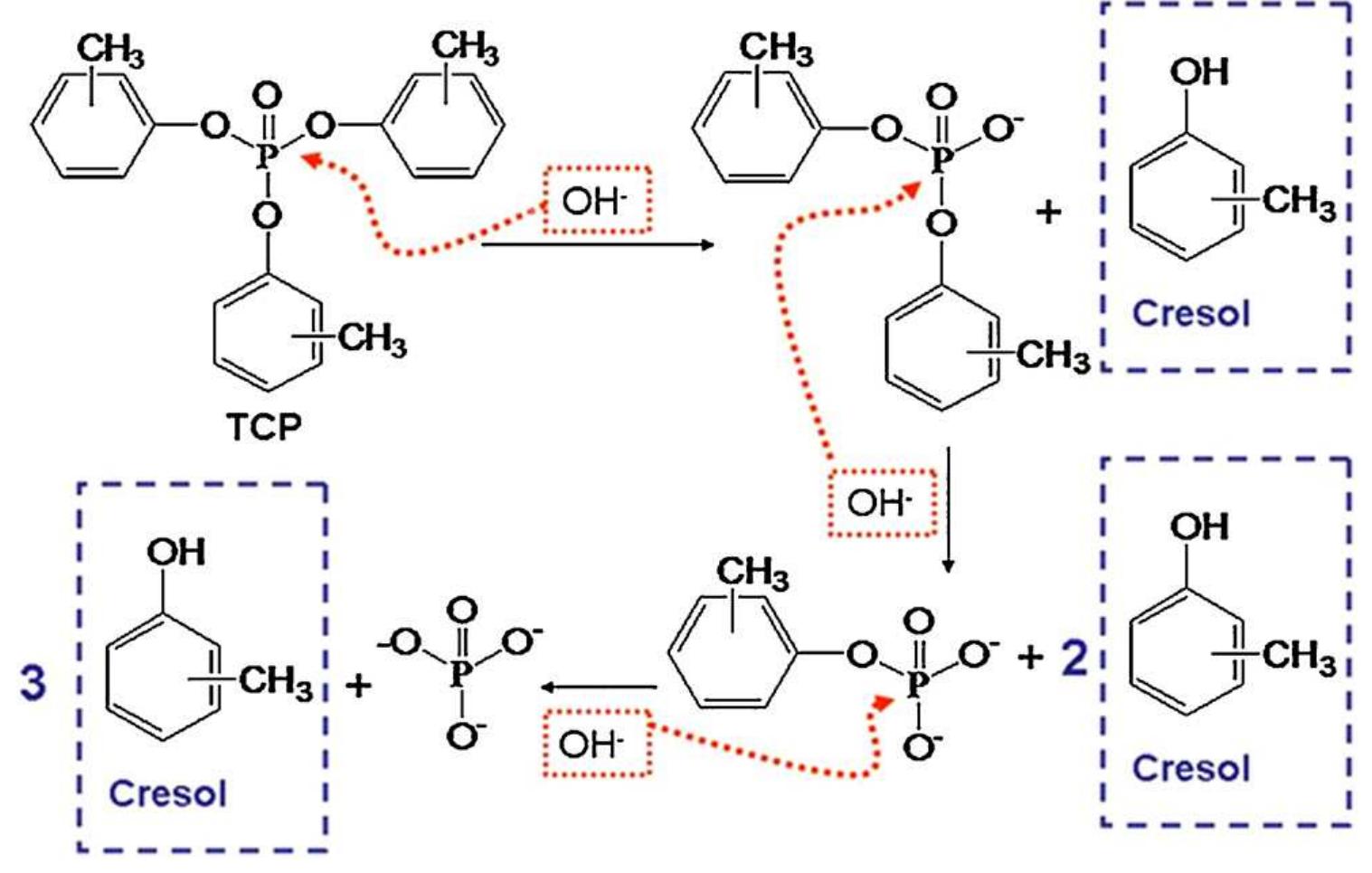 Schematic representation of reaction pathway of alkaline