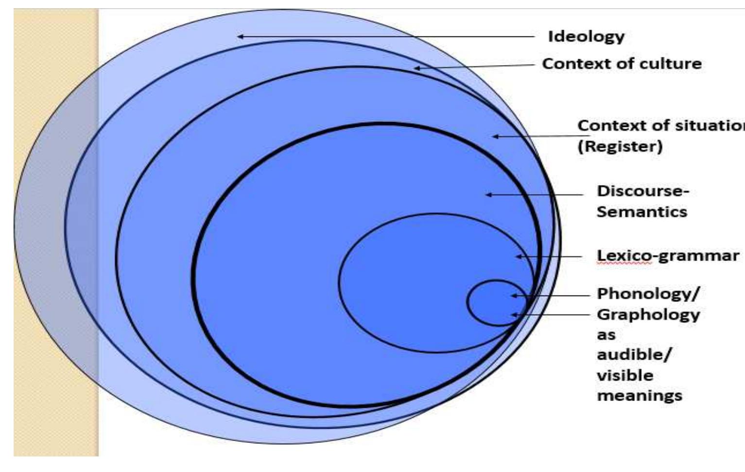 (PDF) An Introduction to Halliday's Systemic Functional Linguistics