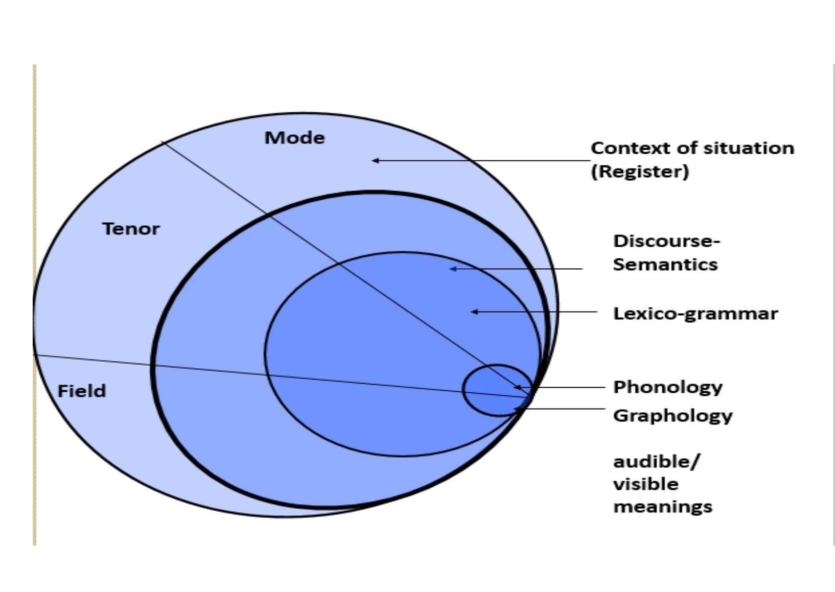 (PDF) An Introduction to Halliday's Systemic Functional Linguistics