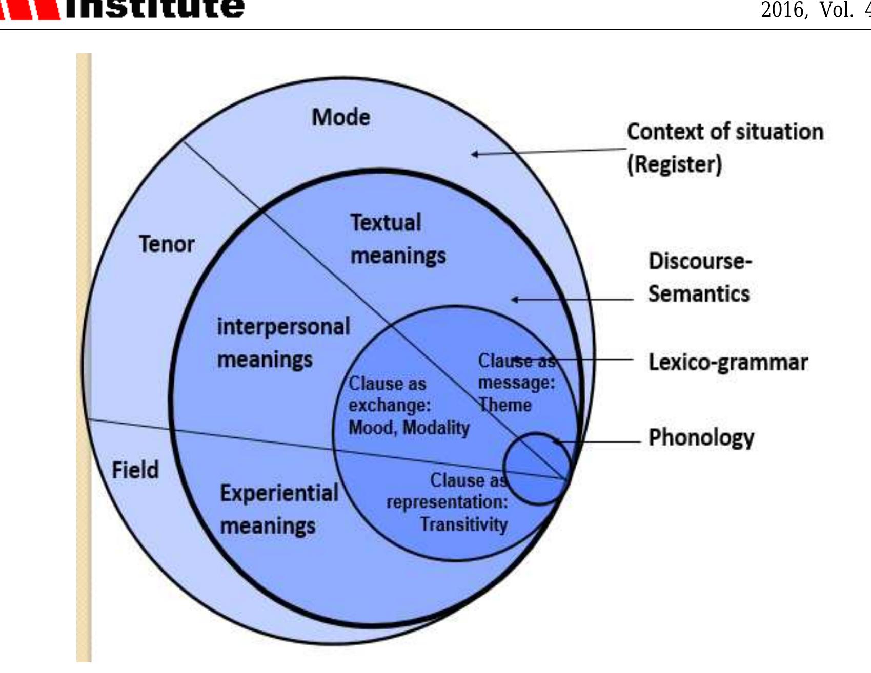 (PDF) An Introduction to Halliday's Systemic Functional Linguistics