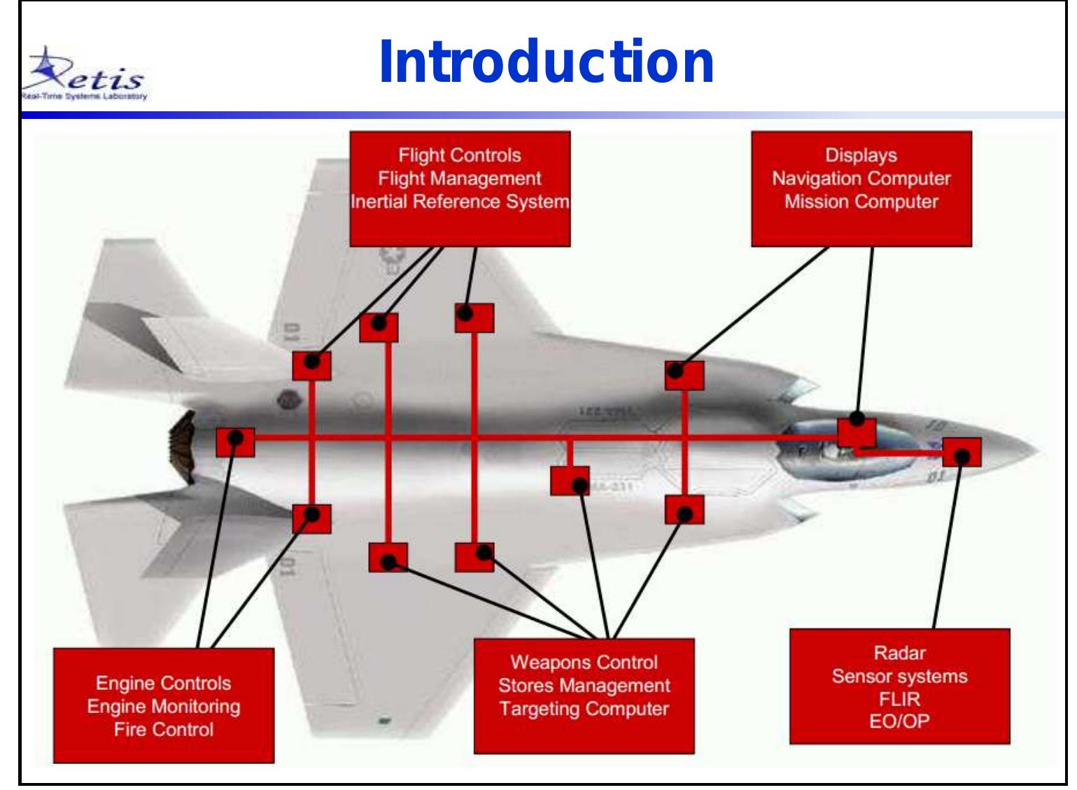 (PDF) ARINC 653 introduction