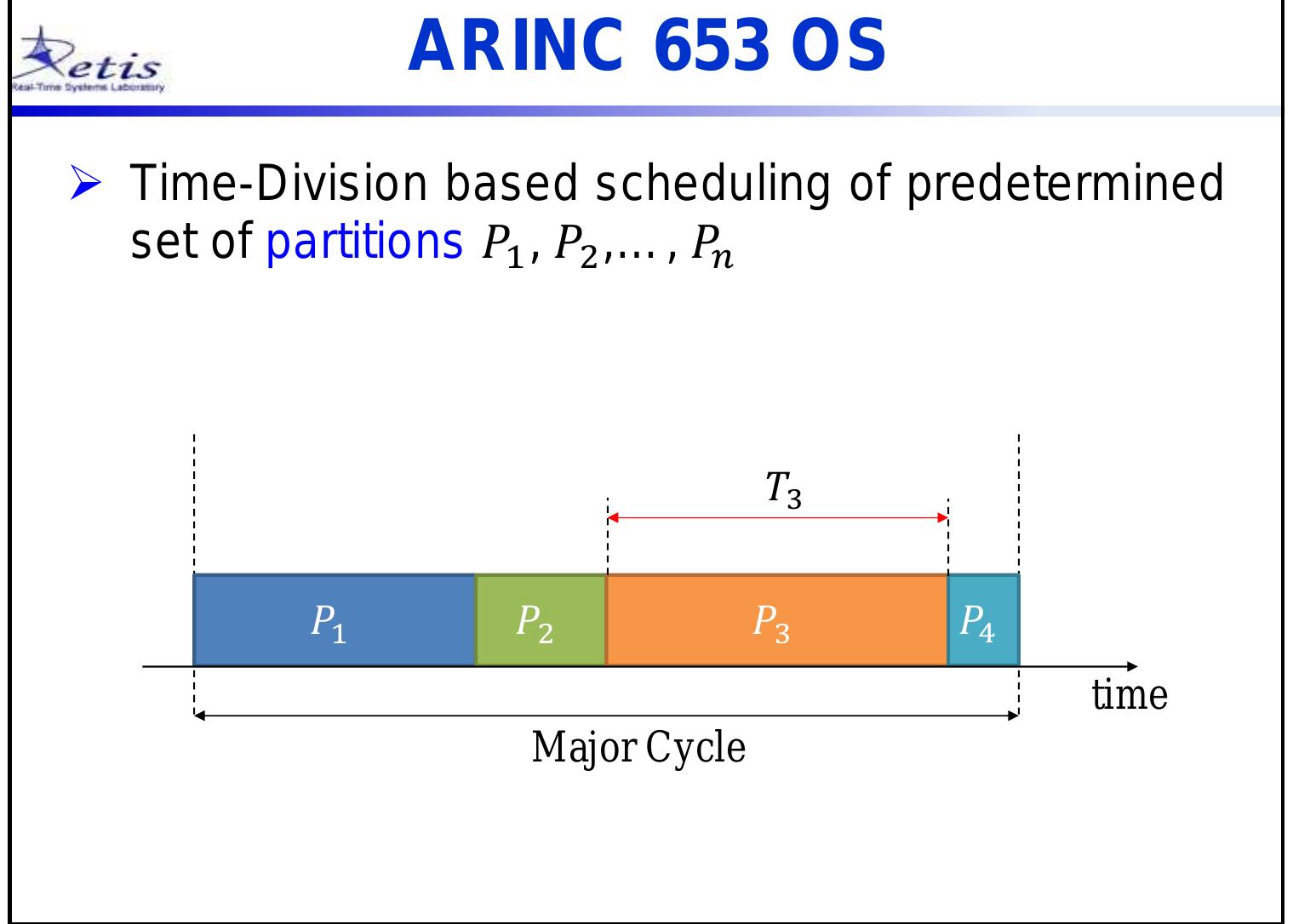 (PDF) ARINC 653 introduction