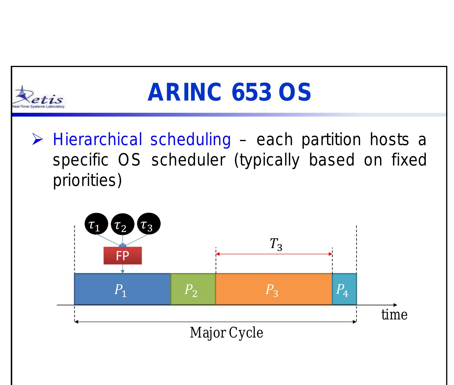 (PDF) ARINC 653 introduction