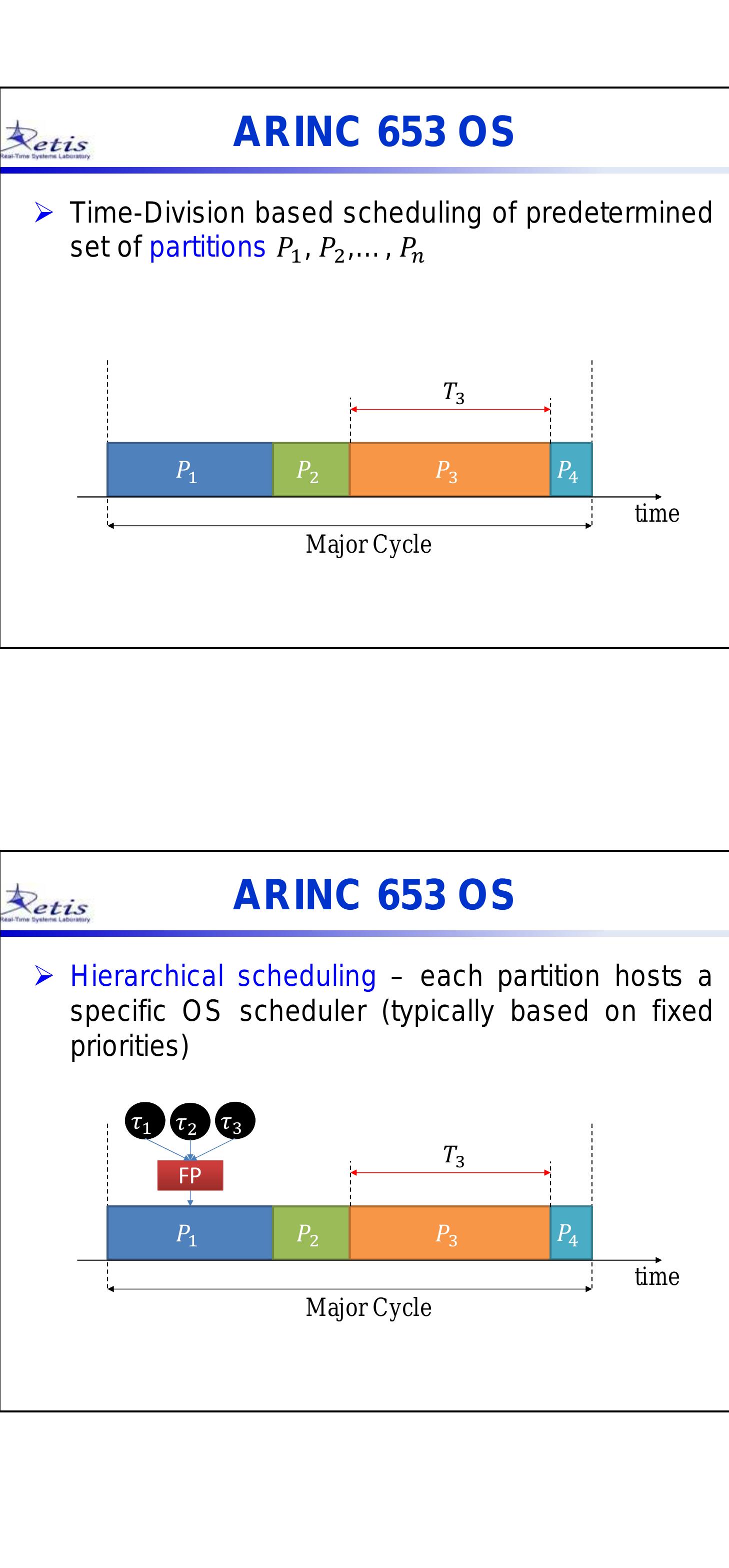 (PDF) ARINC 653 introduction