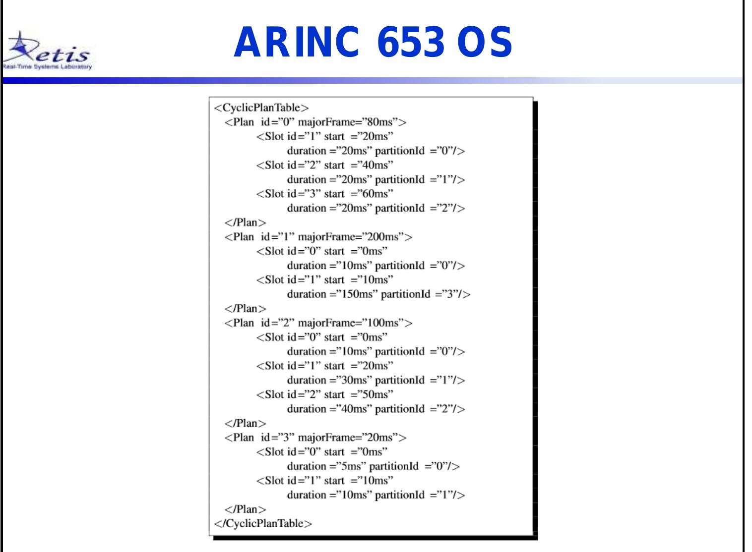 (PDF) ARINC 653 introduction