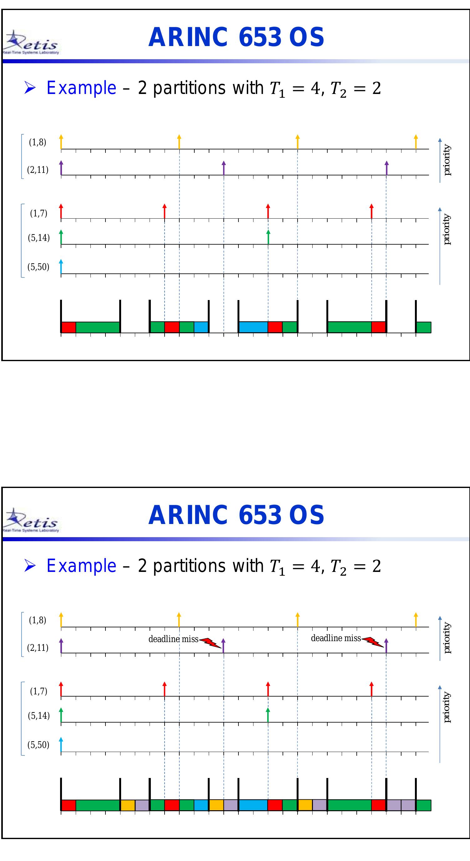 (PDF) ARINC 653 introduction
