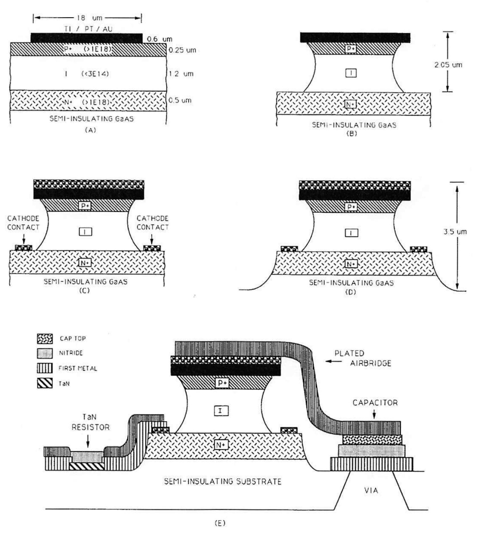 Figure 2 - A GaAs vertical PIN diode production process