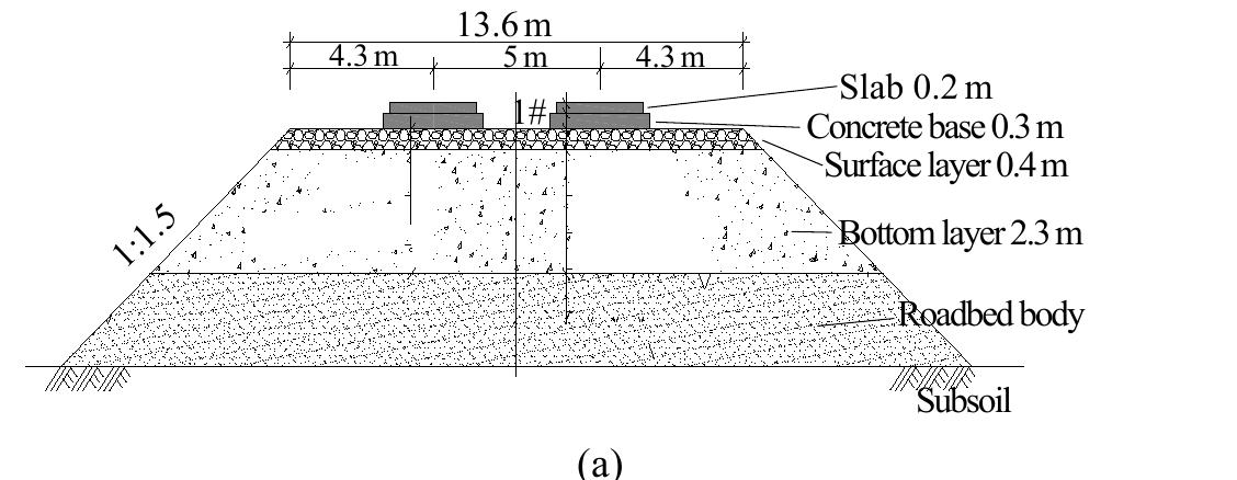 A typical railway cross section (a) and its 3d finite