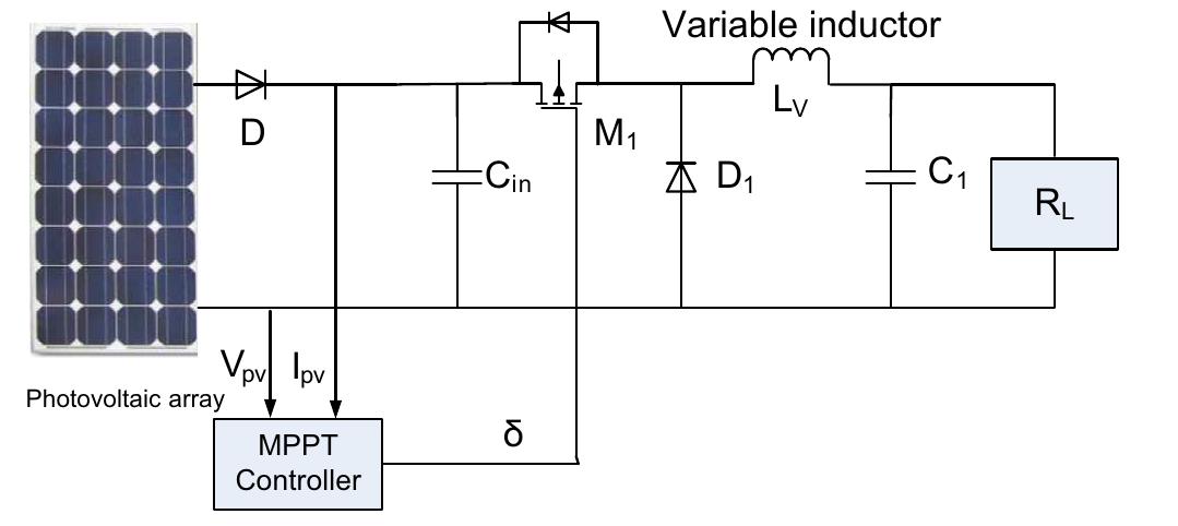 Schematic diagram of variable inductor control of mppt. fig.