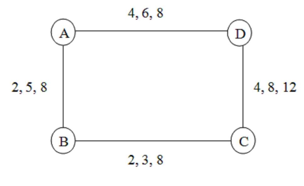 Fiigure 3. an example fuzzy graph.