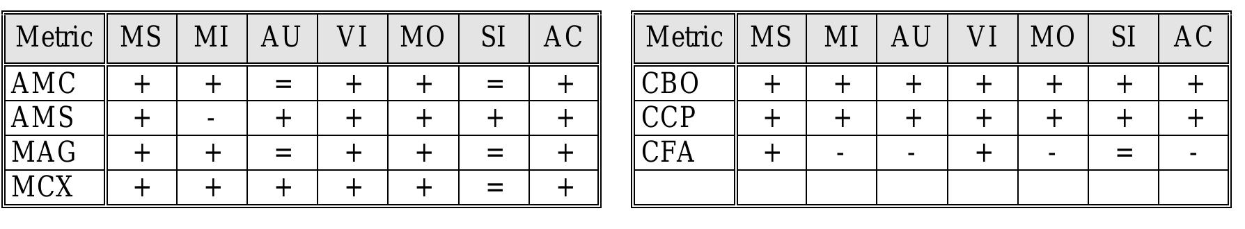 Examining measurement scale (ms) we use two symbols “+” and