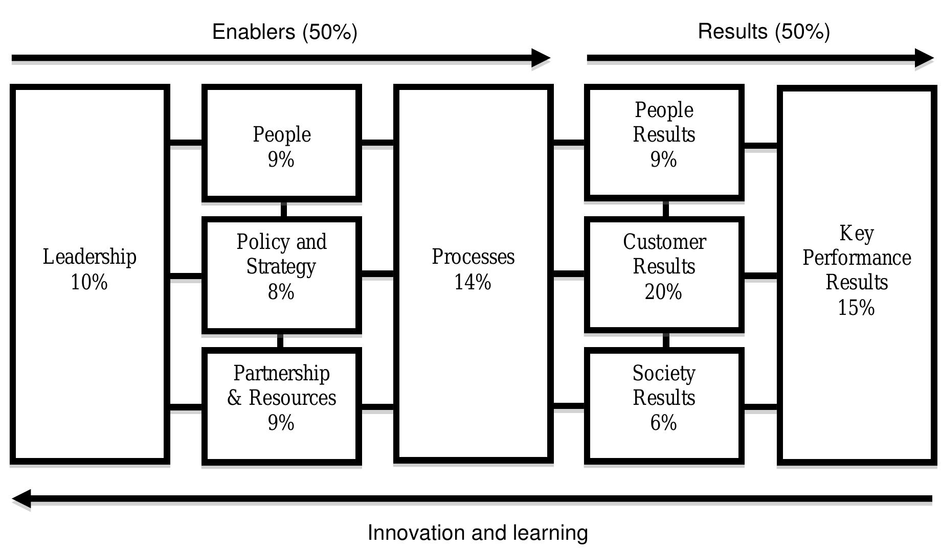 Figure 2 - from Delivering Excellent Service: Evaluation of