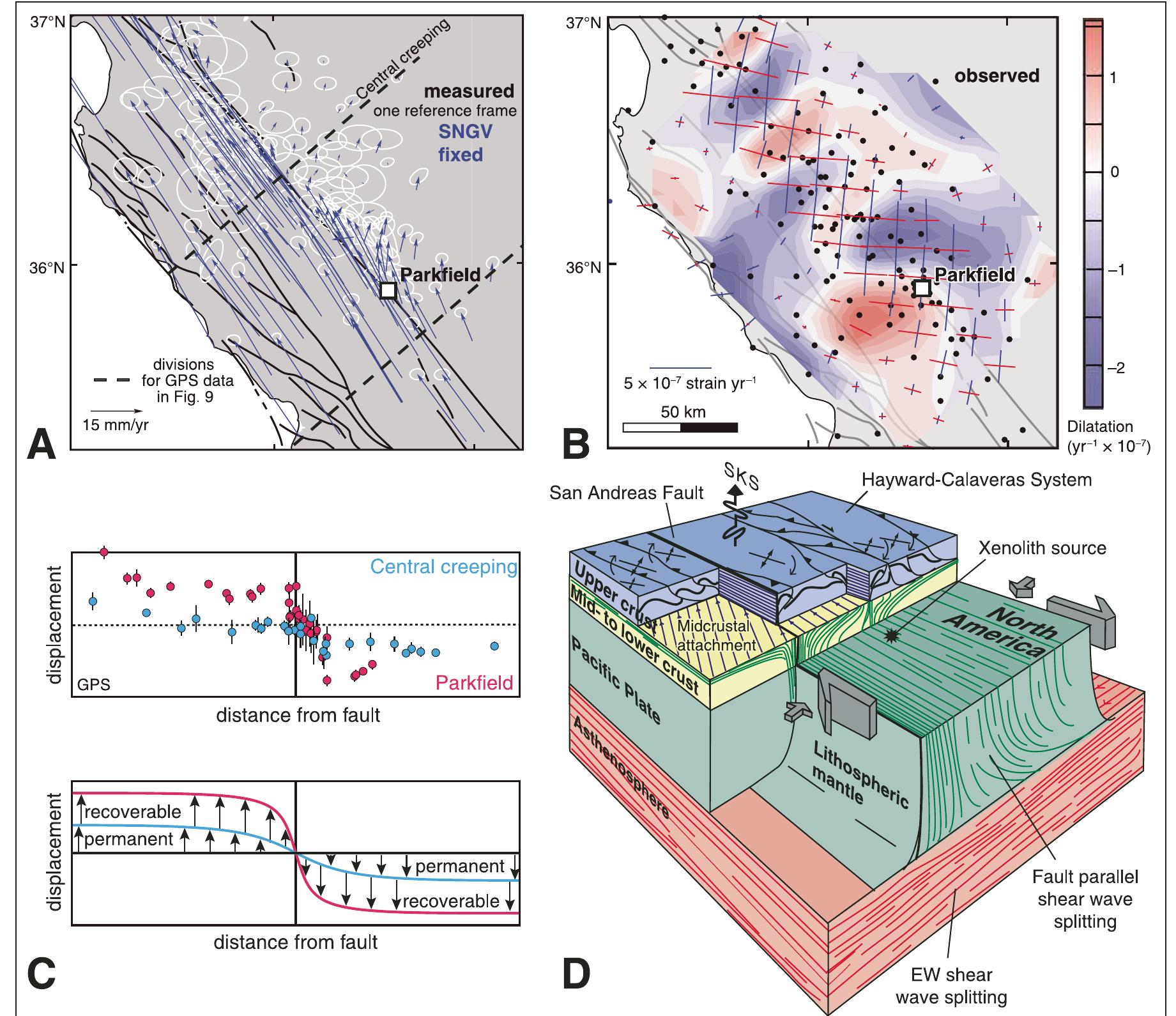 The creeping section of the san andreas fault, california.