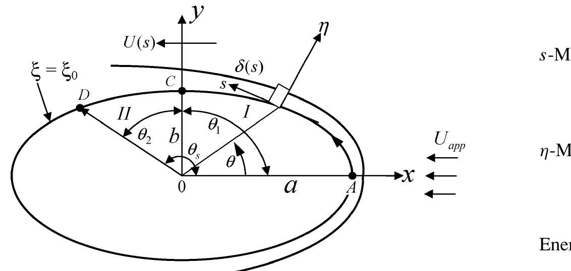 Consider uniform flow of a newtonian fluid past a fixed