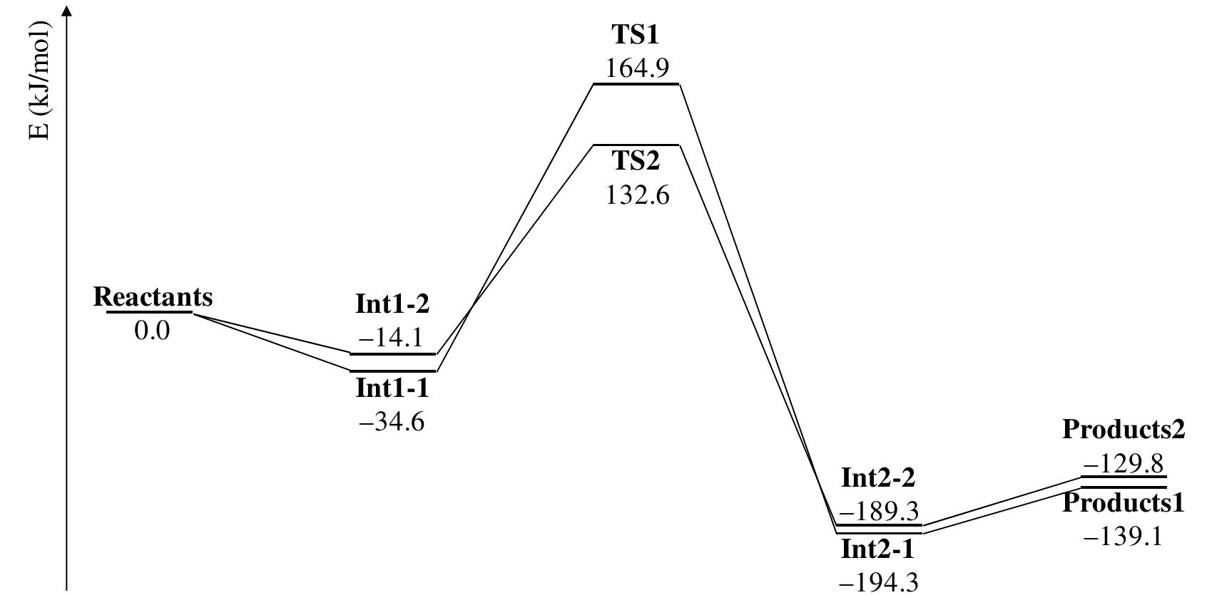 To study the chemical degradation pathways of nafion side