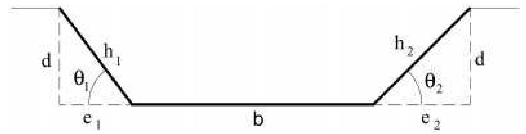 Channel cross section for the irrigation project. that the