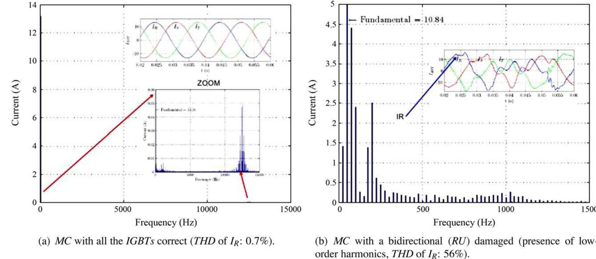 Harmonic spectrum of input currents (note the change of