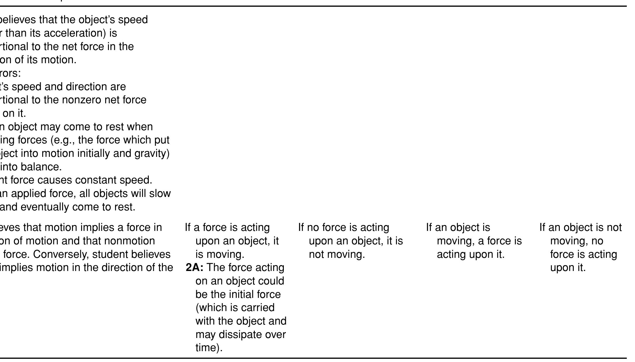 Table 3 - from Developing and assessing a force and motion