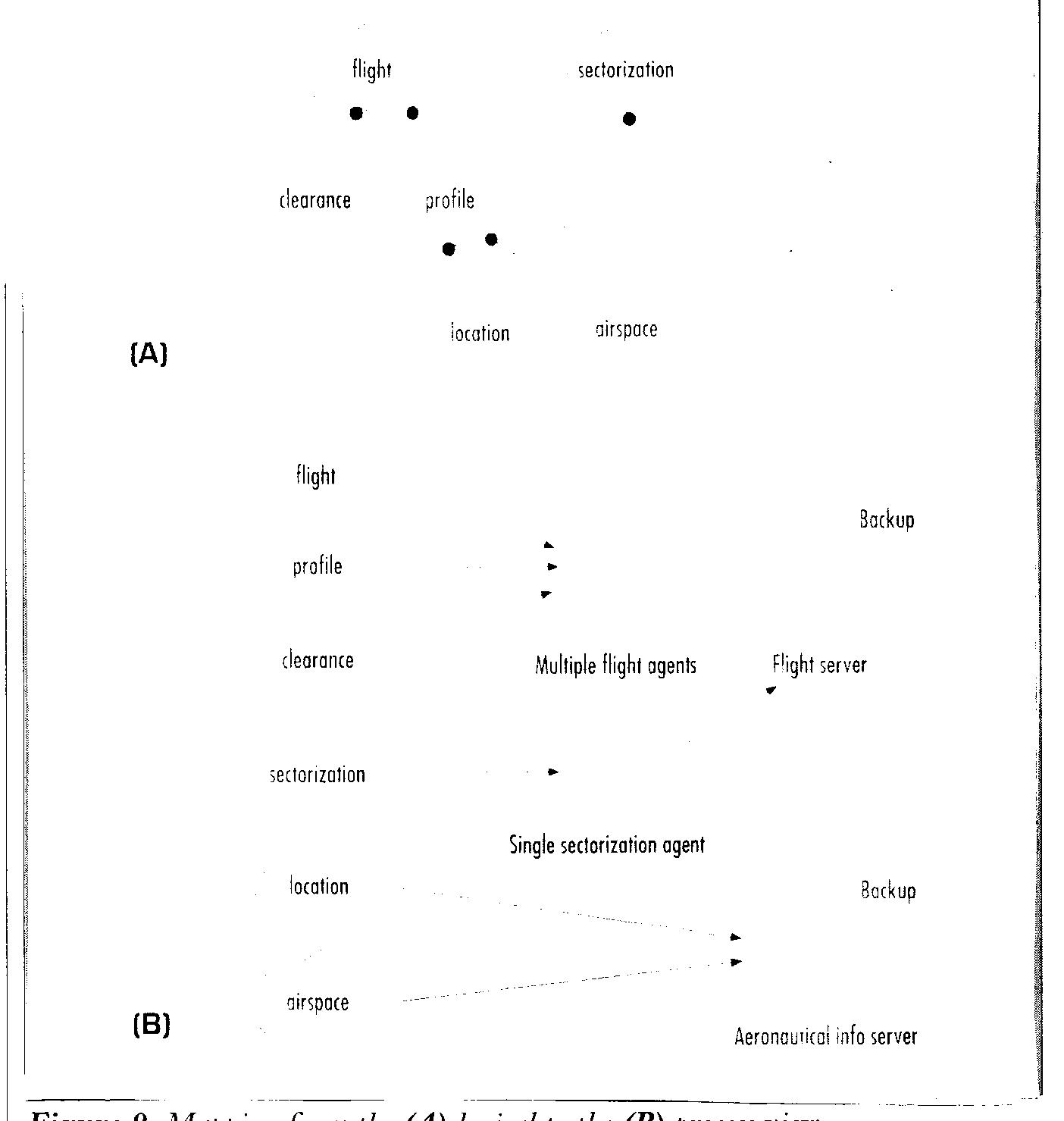 (PDF) The 4+1 View Model of Architecture