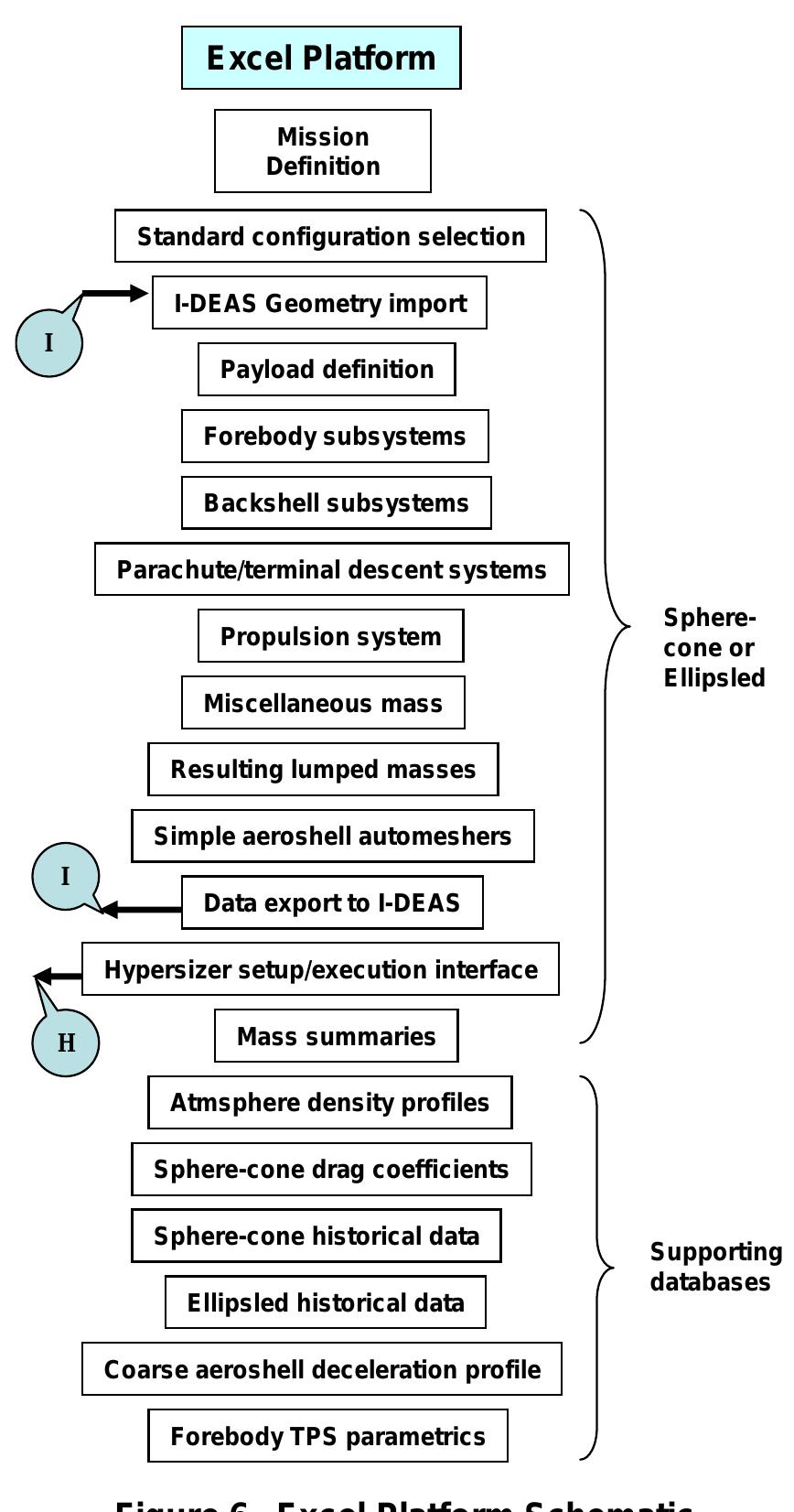 Estimate various subsystem masses for sphere-cone and