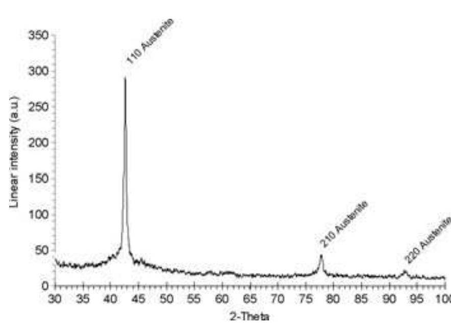 Representative x-ray diffraction (xrd) graph from a ni-ti