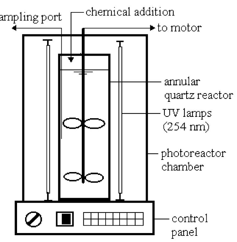 Experimental set-up: batch photoreactor. as shown in fig. 1,