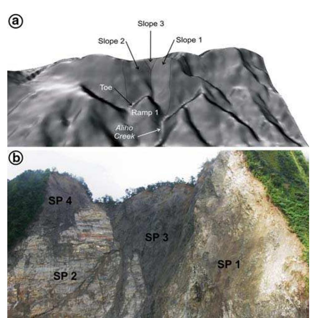 Comparison of the pre- and post-failure topography of the