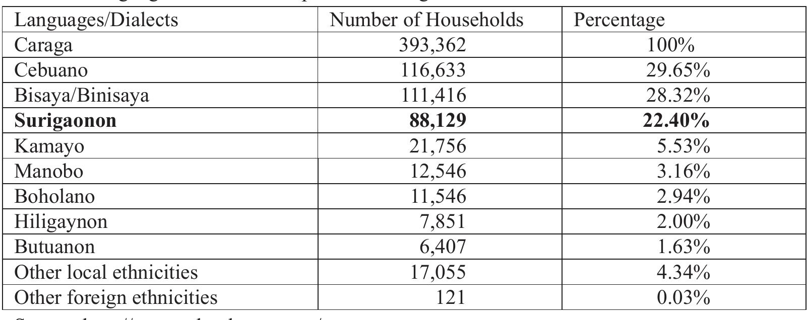 Table 1 - from THE MAINTENANCE AND PRESERVATION OF THE