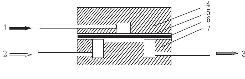 1 dispersed phase inlet 2 continuous phase inlet 3 mixture