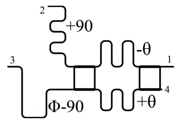 Microstrip layout of one of the coupler circuits. a