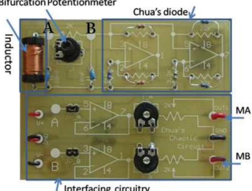 Figure 2 - Hardware implementation of CNN architecture-based Figure 2 - Hardware implementation of CNN architecture-based